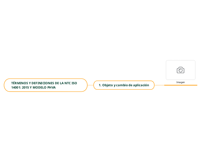 TÉrminos Y Definiciones De La Ntc Iso 1400 Mind Map