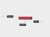 Best Friends Forever - Mind Map