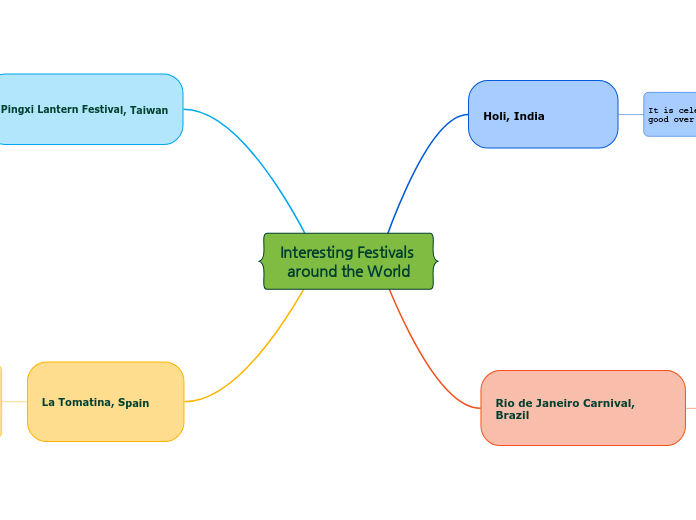 Interesting Festivals around the World - Mind Map