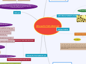 Educación virtual - Mind Map