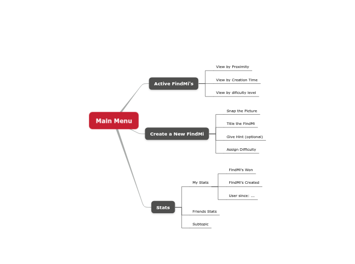 Main Menu - Mind Map