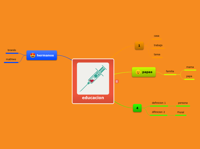educacion - Mind Map