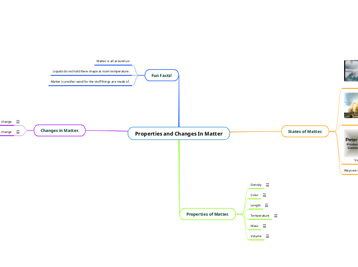 Properties and Changes In Matter - Mind Map