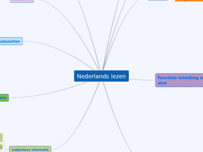 Nederlands lezen mindmap - Mind Map