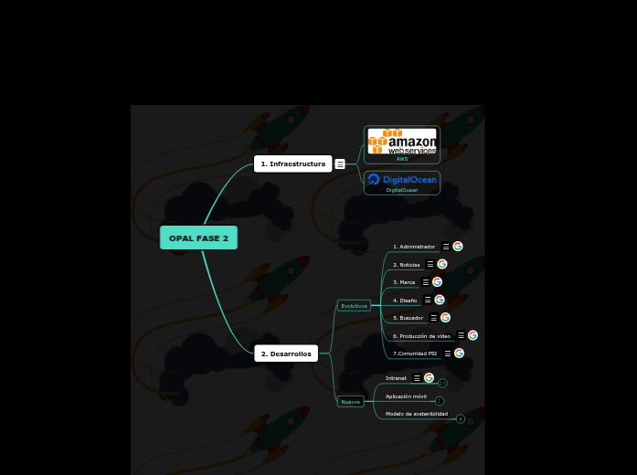 OPAL FASE 2 - Mind Map