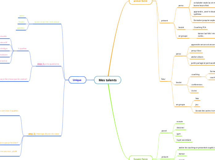 Mes talents - Mind Map