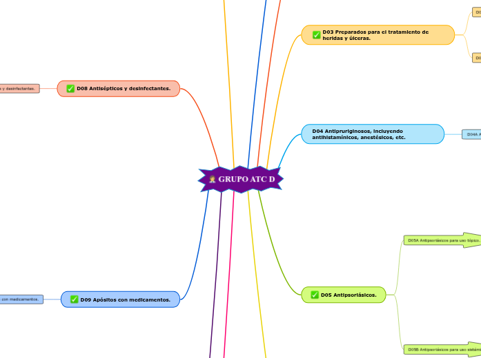GRUPO ATC D - Mind Map
