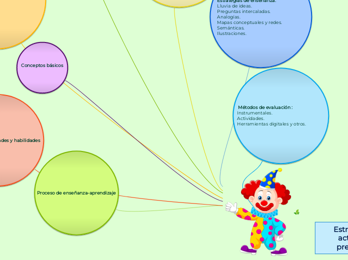 Baloon Brainstorming - Carte Mentale