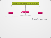 Yogurt Ice Cream (Mindmap 2) PDG 16 GROUP ...- Mind Map