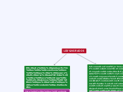 LOS GRADOS - Concept Map