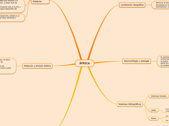 ÁFRICA - Mind Map