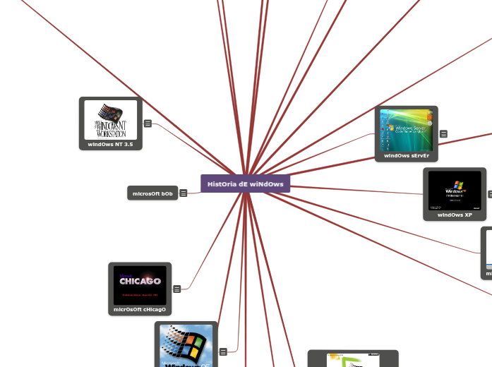 HistOria dE wiNdOws - Mind Map
