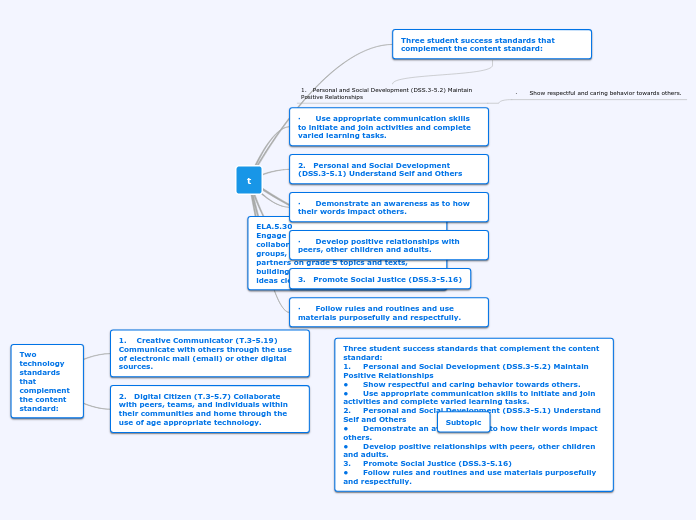 Fifth grade speaking and listening standar...- Mind Map