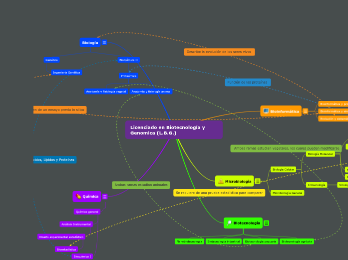 Contexto - Mind Map