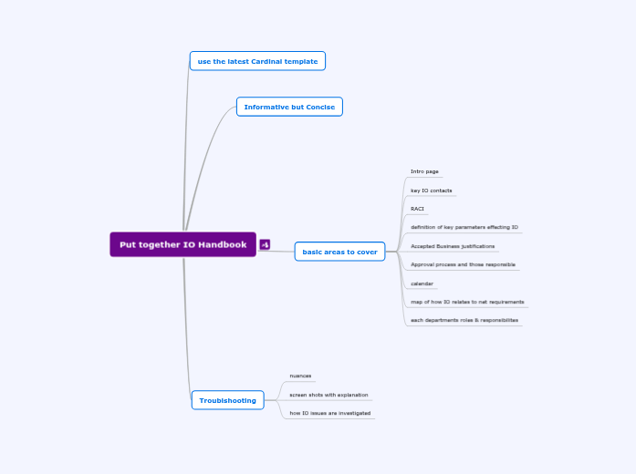 Put together IO Handbook - Mind Map