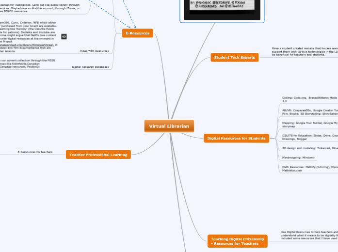 Virtual Librarian - Mind Map