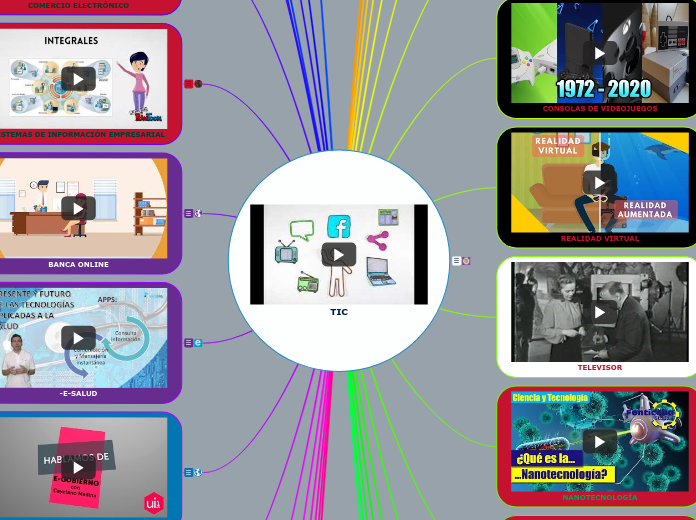 TIC - Mind Map