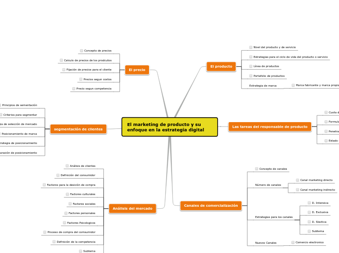 SISTEMA DE INFORMACION GERENCIAL | Mapa mental Mindomo