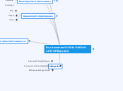 MAPA CONCEPTUAL UD1 - Mind Map