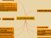 el humanismo - Mind Map