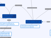 Ecosistemas y salud humana - Concept Map