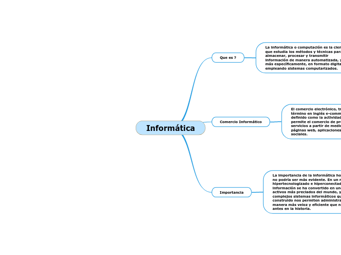 Informática - Mind Map
