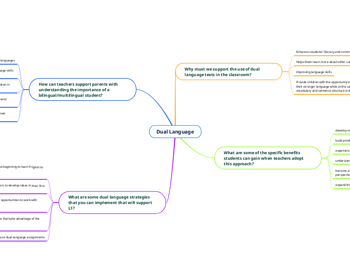 Dual Language - Mind Map