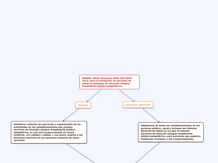 NORMA Oficial Mexicana NOM-025-SSA2-2014, ...- Mind Map