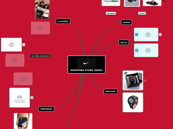 SHOPPING STORE (NIKE) - Mind Map