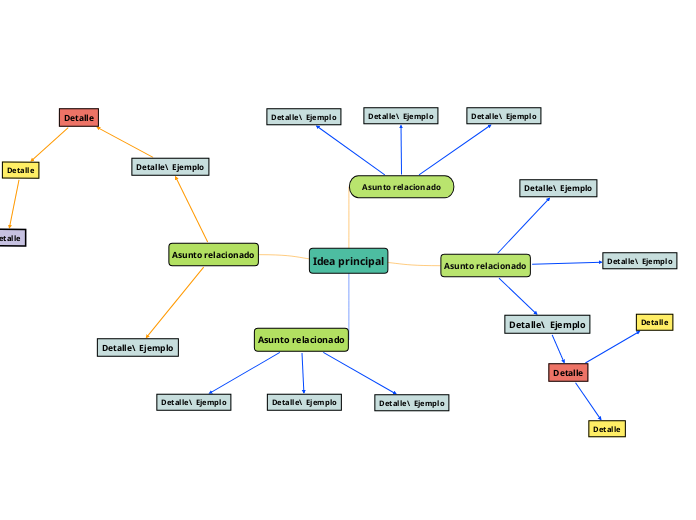 Idea principal - Mind Map