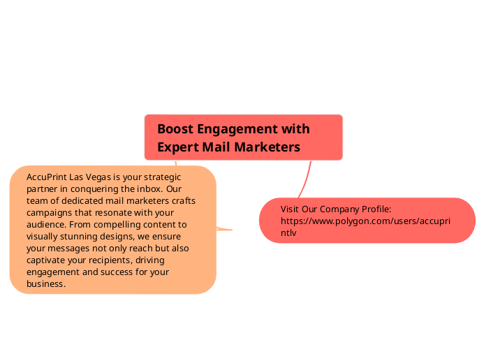 Boost Engagement with Expert Mail Marketer...- Mind Map