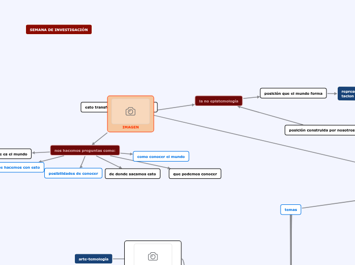 investigacion | Mapa mental Mindomo