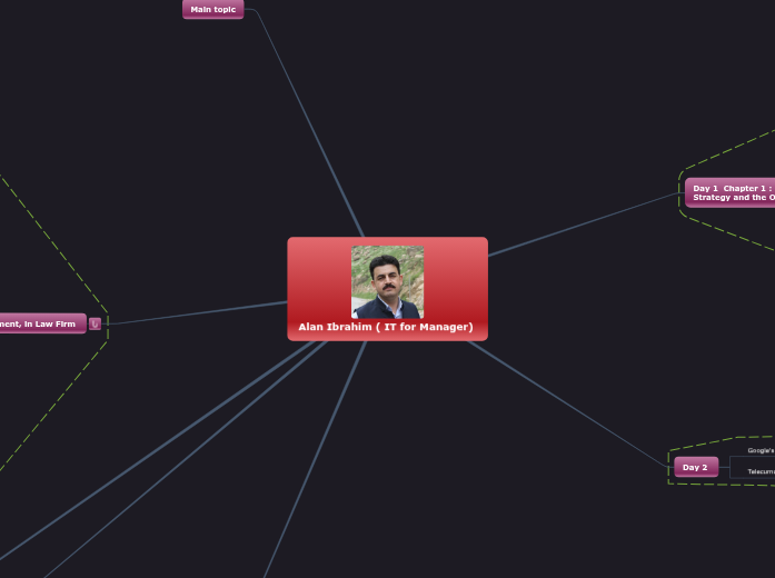 IT for Manager ( Alan IT Plan) - Mind Map