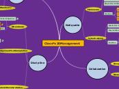 organizing an online class - Mind Map