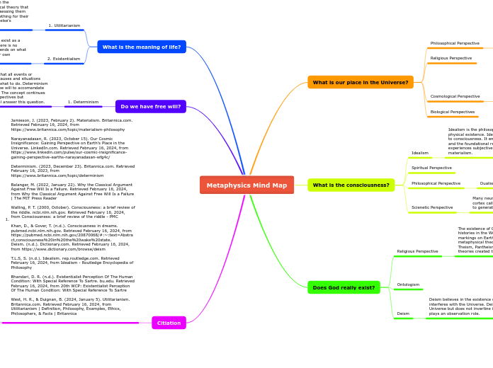 Metaphysics Mind Map - Mind Map