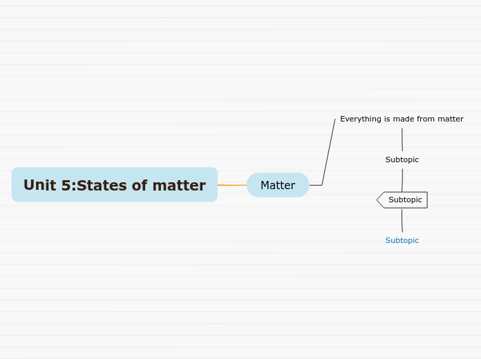 Unit 5:States of matter - Mind Map
