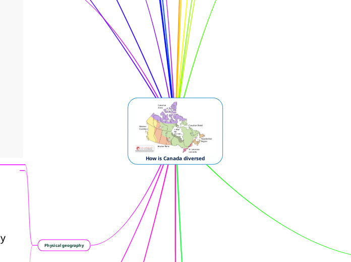 How is Canada diversed - Mind Map