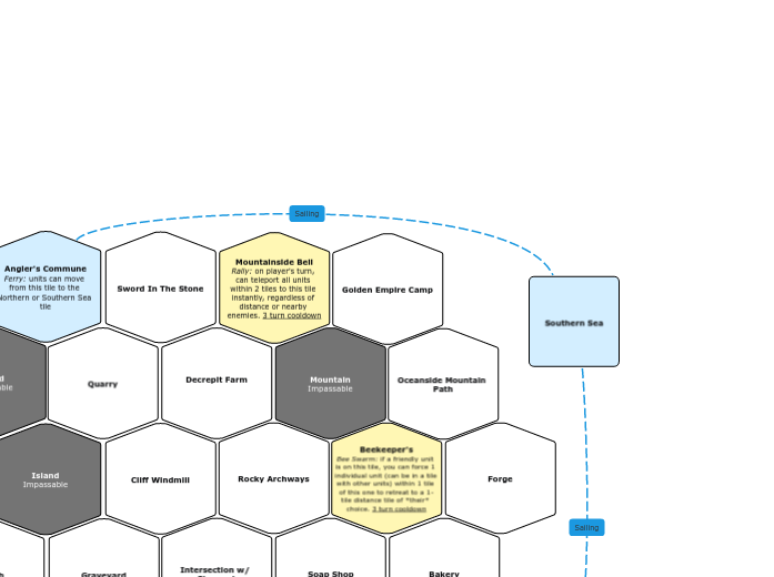 Golden Empire Camp - Mind Map