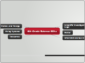 6th Grade Science Standards - Mind Map