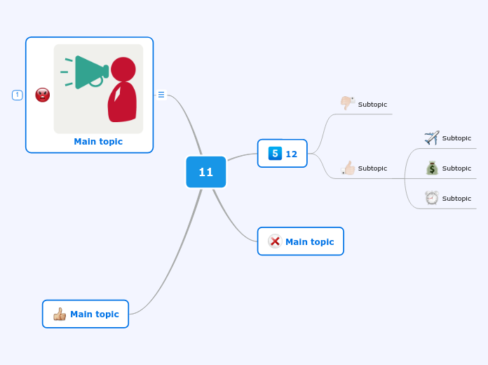 Mind map 2 - Mind Map