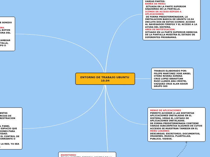 ENTORNO DE TRABAJO UBUNTU 10.04 - Mind Map