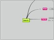 Lizardi - Mind Map