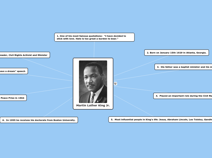 Martin Luther King Jr. - Mind Map