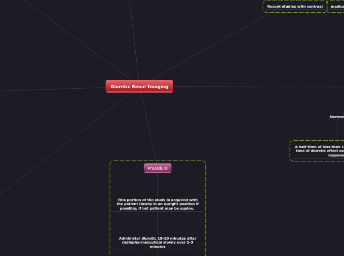 Diuretic Renal Imaging - Mind Map