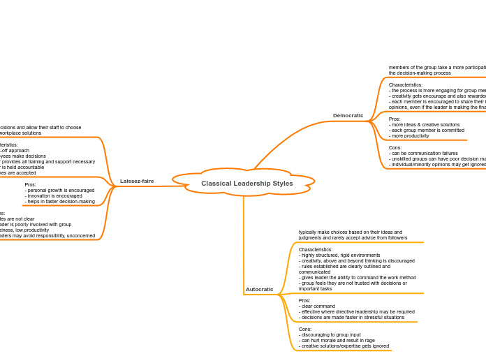 Classical Leadership Styles - Mind Map