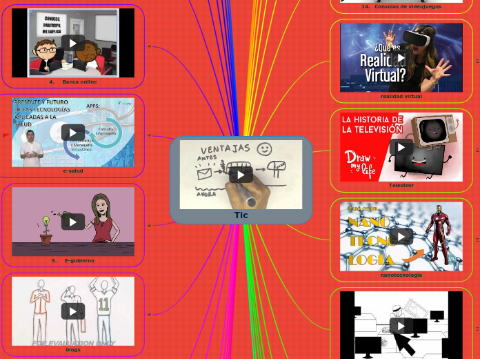 Tic - Mind Map