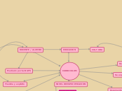 DIDACTICA - Concept Map