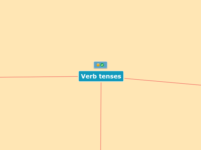 Verb tenses - Concept Map