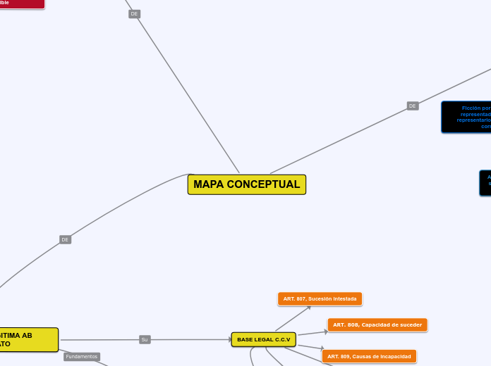 MAPA CONCEPTUAL - Mind Map