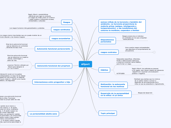 Allport - Mind Map